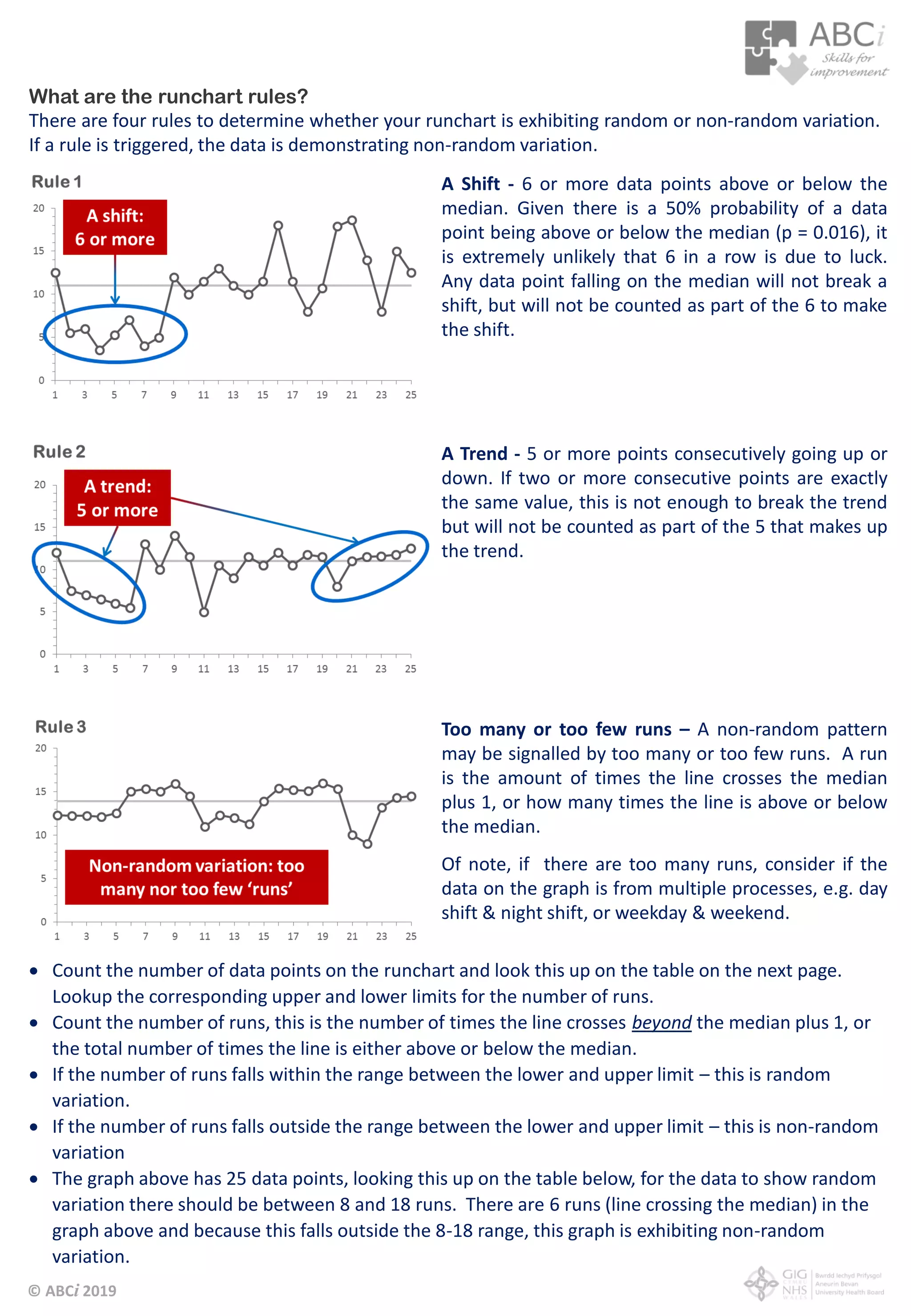 1b s4 i interpreting runcharts final | PDF | Science
