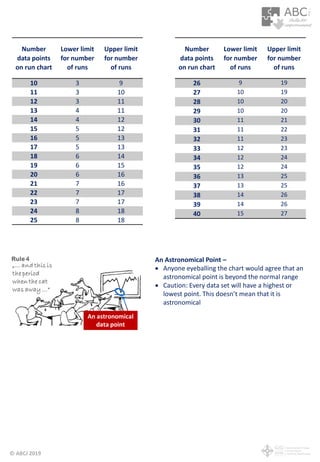 1b s4 i interpreting runcharts final | PDF | Science