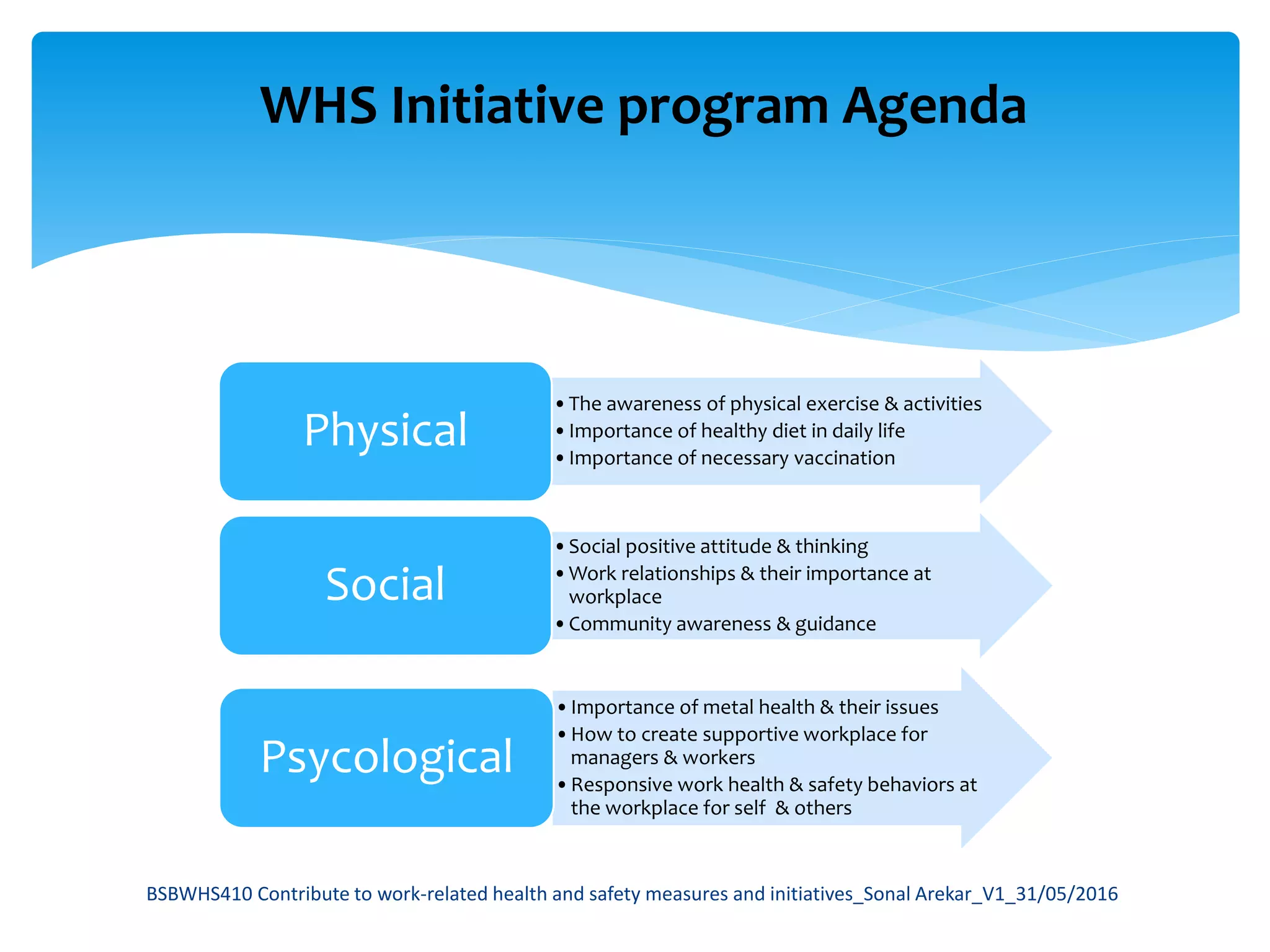 PPT_WHS Trainning | PPT