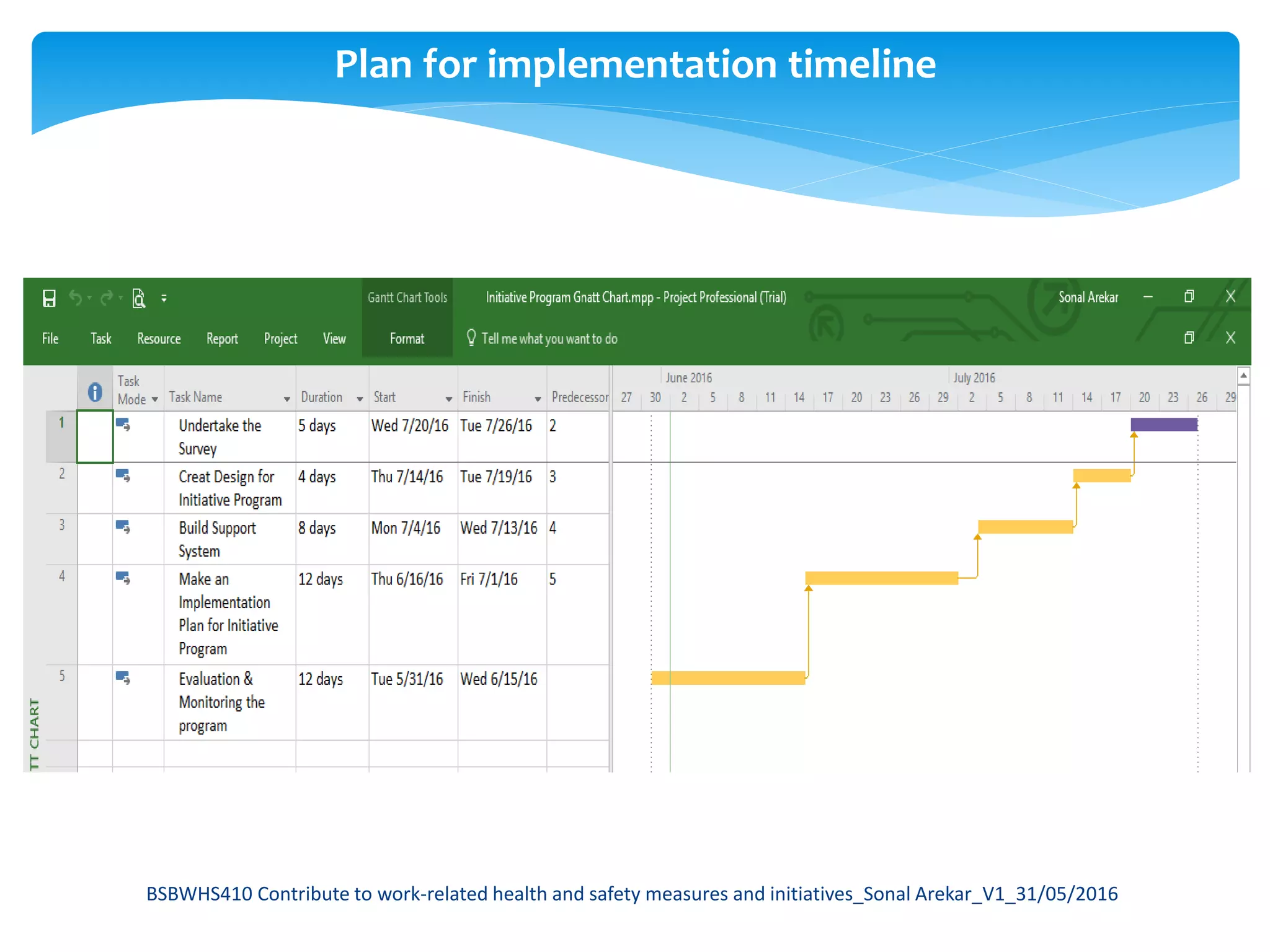 PPT_WHS Trainning | PPT