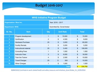 PPT_WHS Trainning | PPT