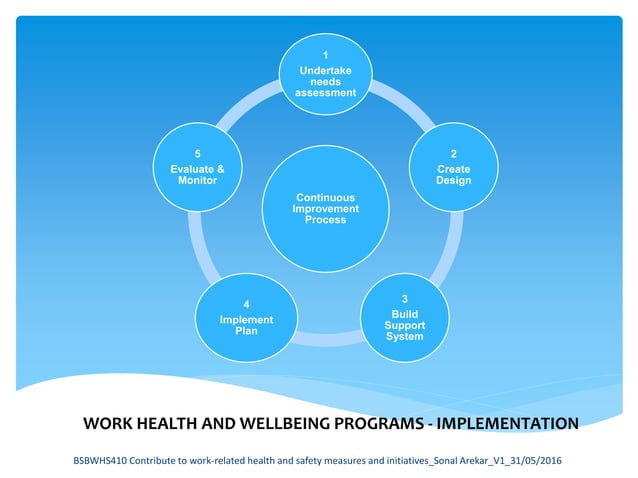 PPT_WHS Trainning | PPT