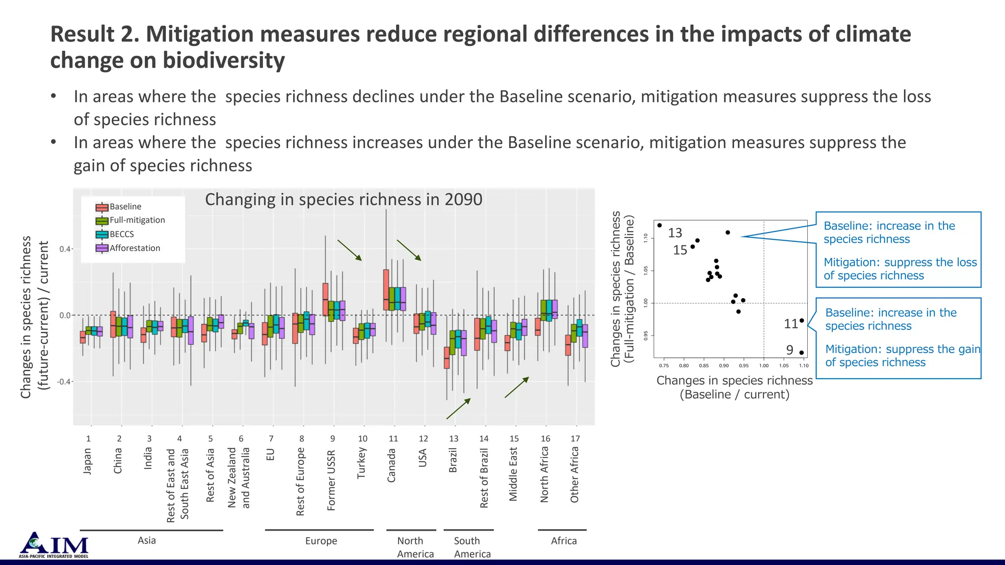 Shinichiro Fujimori - Biodiversity modeling in AIM (Asia pacific Integrated Model).pdf