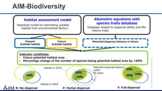 Shinichiro Fujimori - Biodiversity modeling in AIM (Asia pacific ...