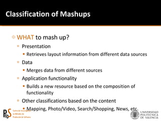 Elucidating the Mashup Hype: Definition, Challenges, Methodical Guide ...