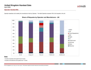AdMob Mobile Metrics Report | PPT