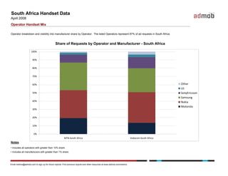 AdMob Mobile Metrics Report | PPT