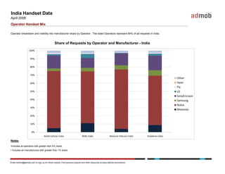 AdMob Mobile Metrics Report | PPT