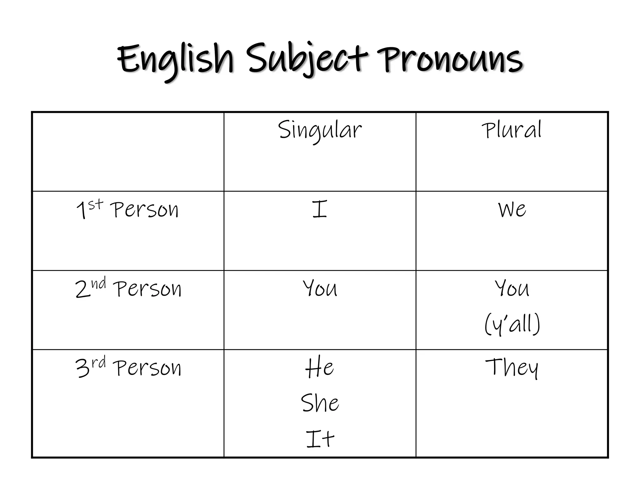1B English language Subject Pronouns.ppt