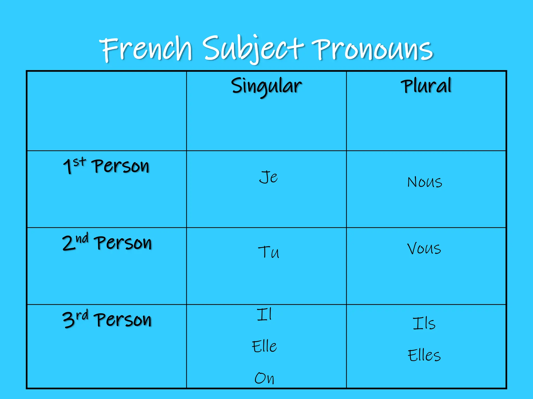 1B English language Subject Pronouns.ppt