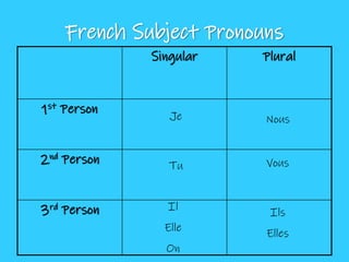 1B English language Subject Pronouns.ppt