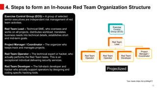 FS-ISAC 2019 - Building an Effective Red Team Program 07/08/2019 | PPTX
