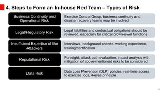 FS-ISAC 2019 - Building an Effective Red Team Program 07/08/2019 | PPTX