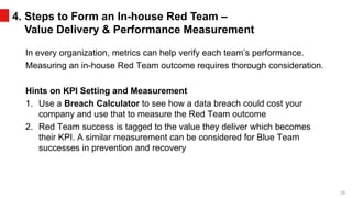 FS-ISAC 2019 - Building an Effective Red Team Program 07/08/2019 | PPTX