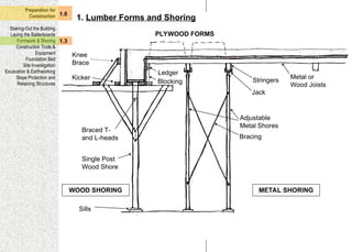 BUILDING CONSTRUCTION ABOUT PREPARATION FOR CONSTRUCTION | PPT