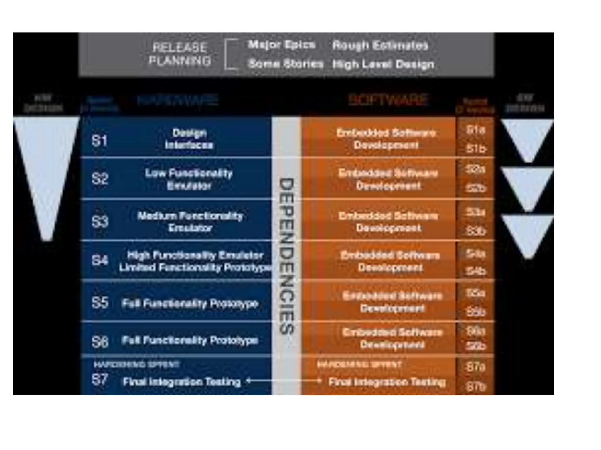 1 Build Open Source Car Scrum - Dwika V1.pptx