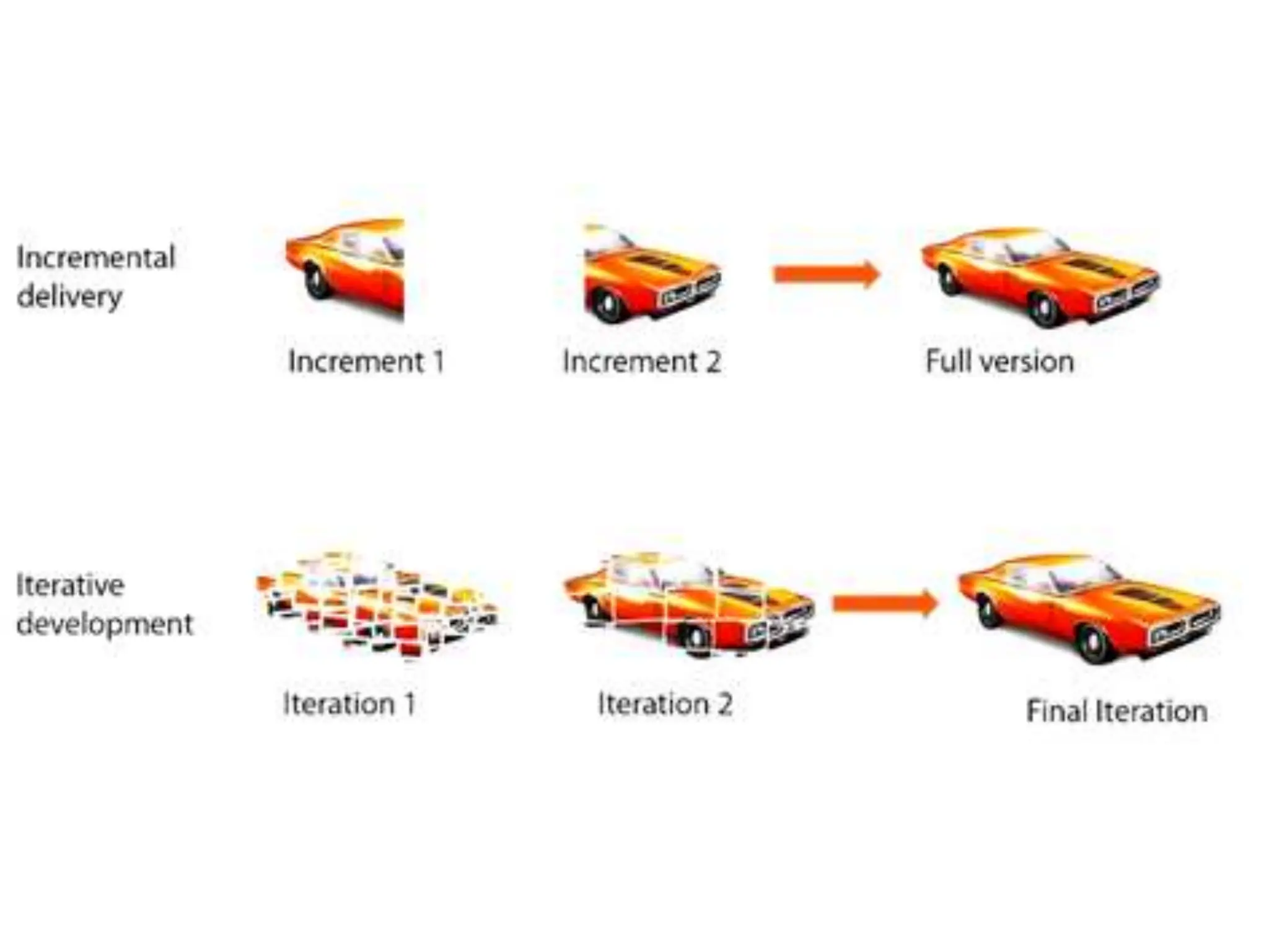 1 Build Open Source Car Scrum - Dwika V1.pptx