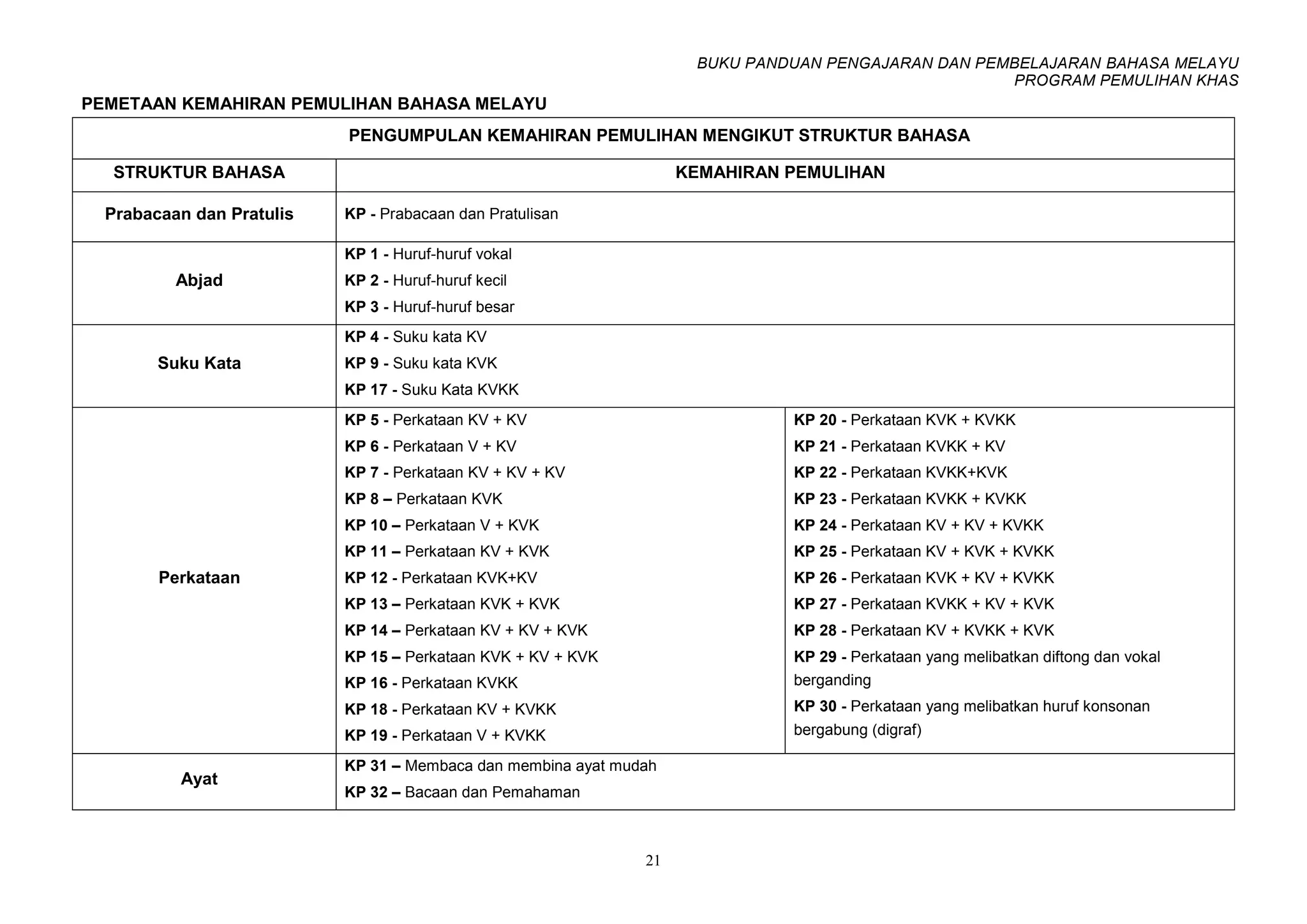 1 buku panduan_pd_p_bahasa_melayu 2019 | PDF