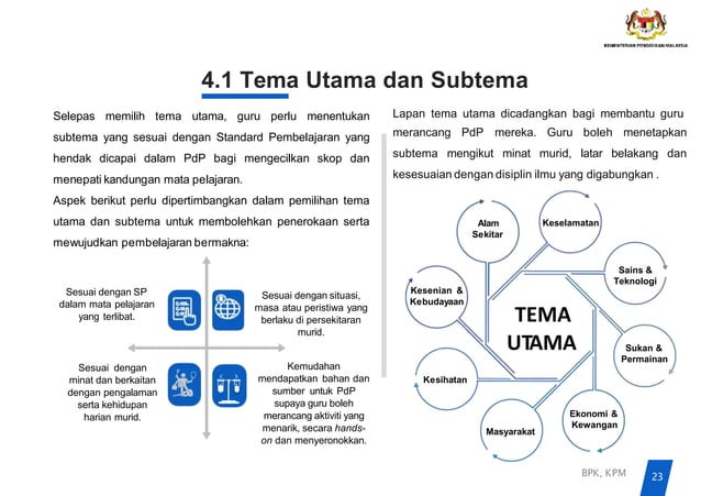 1 Buku Panduan Pendekatan Bertema (2).pptx