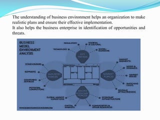business environment at national and international level | PDF