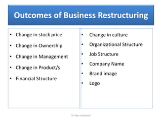 1 business restructuring | PPTX