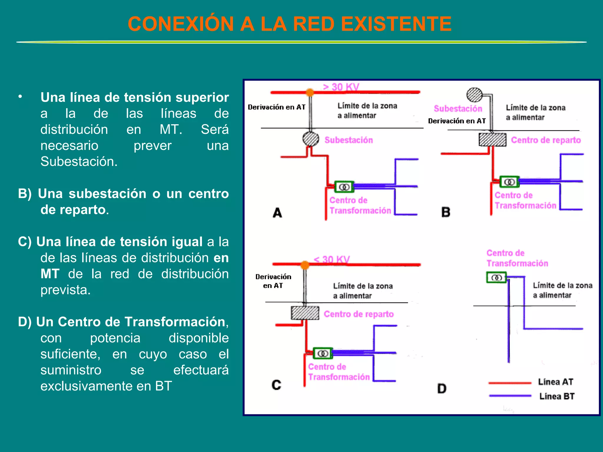 Clasificacion y tipologia de las redes de distribucion (itc bt-8) | PPT