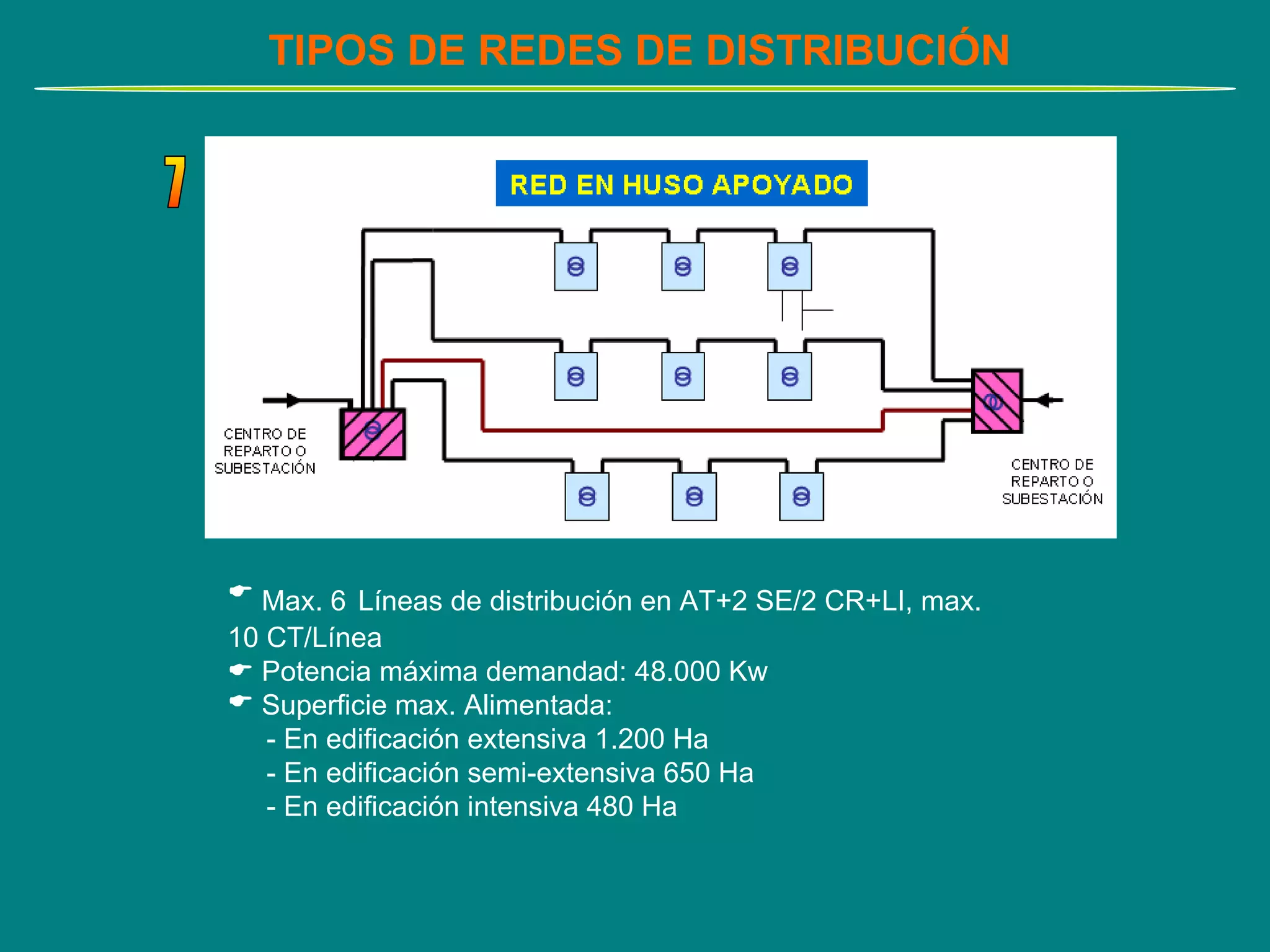 Clasificacion y tipologia de las redes de distribucion (itc bt-8) | PPT