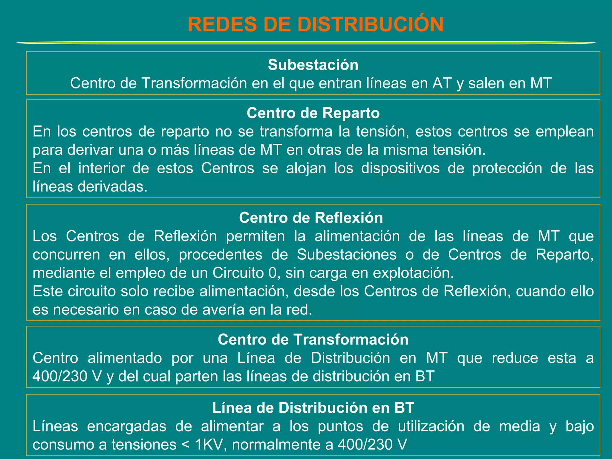 Clasificacion y tipologia de las redes de distribucion (itc bt-8) | PPT