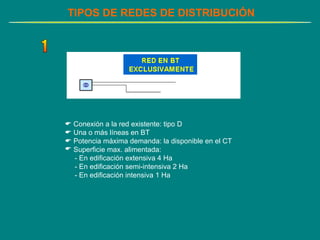 Clasificacion y tipologia de las redes de distribucion (itc bt-8) | PPT
