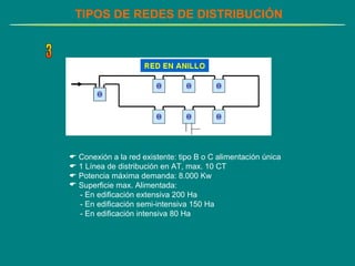 Clasificacion y tipologia de las redes de distribucion (itc bt-8) | PPT