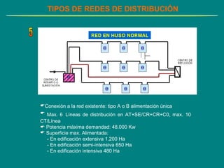 Clasificacion y tipologia de las redes de distribucion (itc bt-8) | PPT