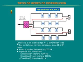 Clasificacion y tipologia de las redes de distribucion (itc bt-8) | PPT