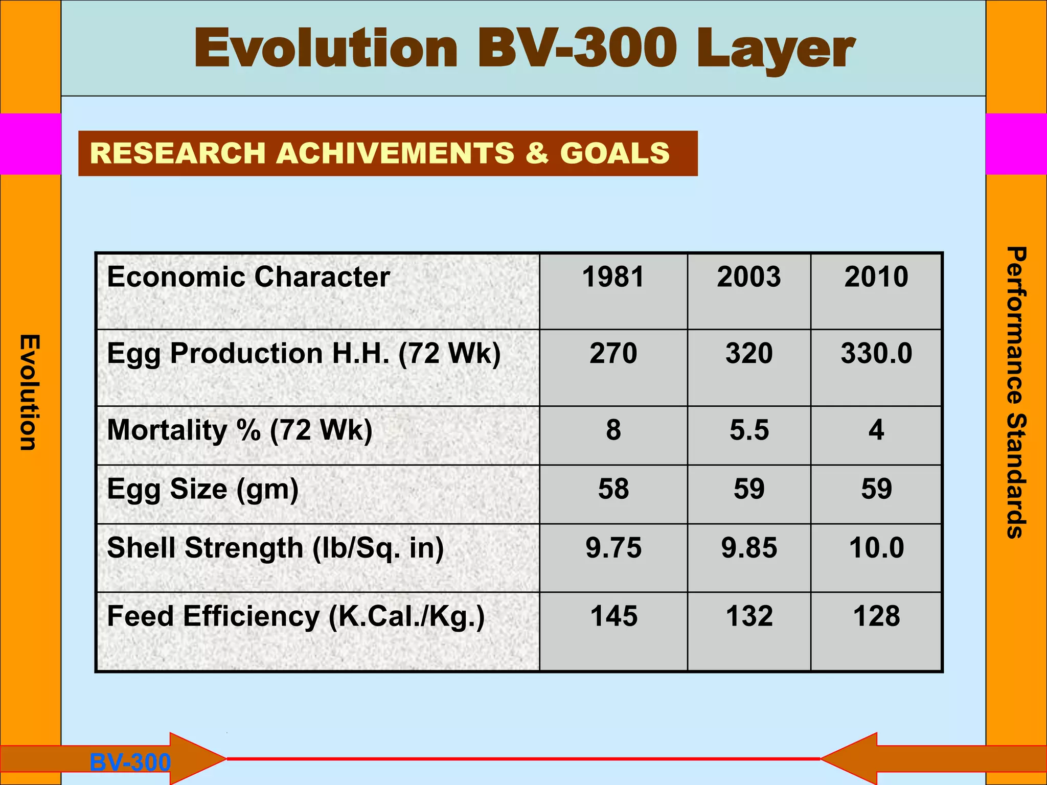 1 BV-300-management Manual.ppt