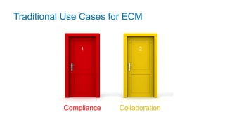 Business Process - the Future of ECM | PPTX