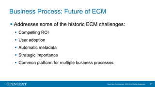Business Process - the Future of ECM | PPT