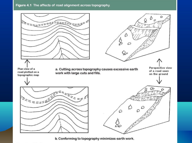 1c. location, design, specs, and costs of roads | PPT