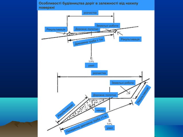 1c. location, design, specs, and costs of roads | PPT