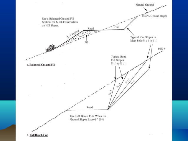 1c. location, design, specs, and costs of roads | PPT