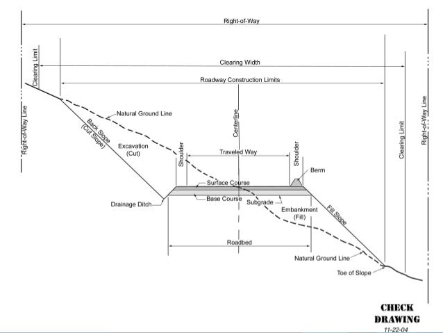 1c. location, design, specs, and costs of roads