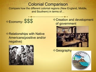 Colonization Unit Objectives | PPTX