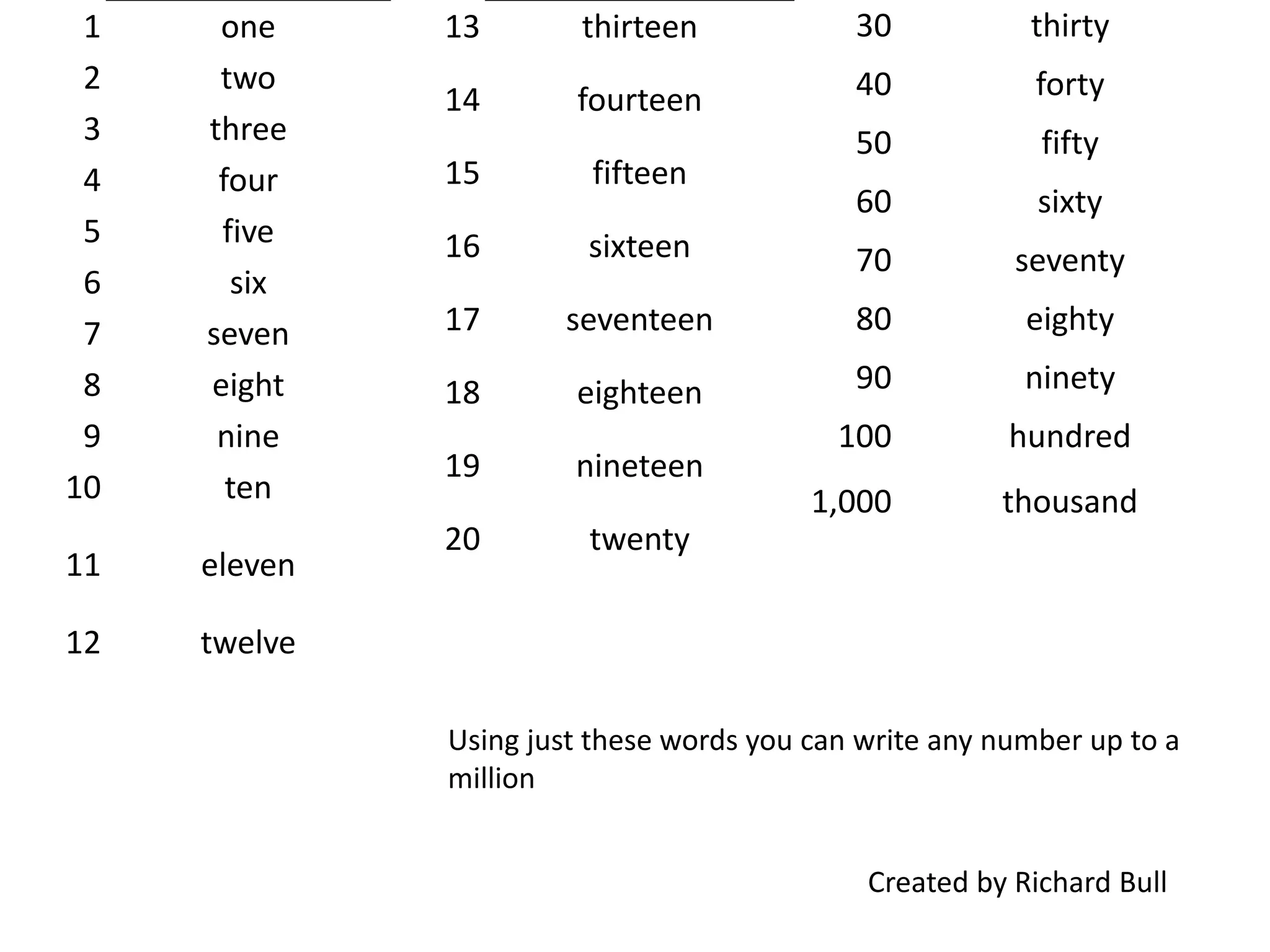 1c. numbers in words | PPTX