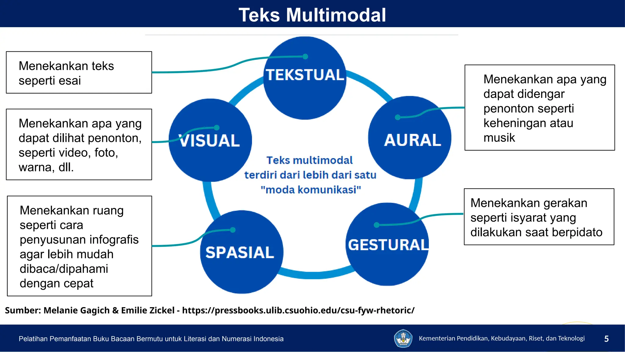 PPT Teks Multimodal untuk Menguatkan Literasi.pptx
