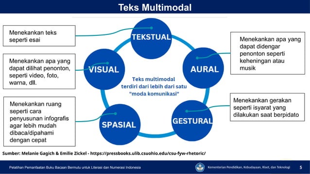 PPT Teks Multimodal untuk Menguatkan Literasi.pptx