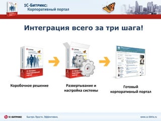 1С-Битрикс: Корпоративный портал (Калабина А., 1c Bitrix) | PPT | Technology & Computing