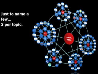 Global map of social tools | PPT