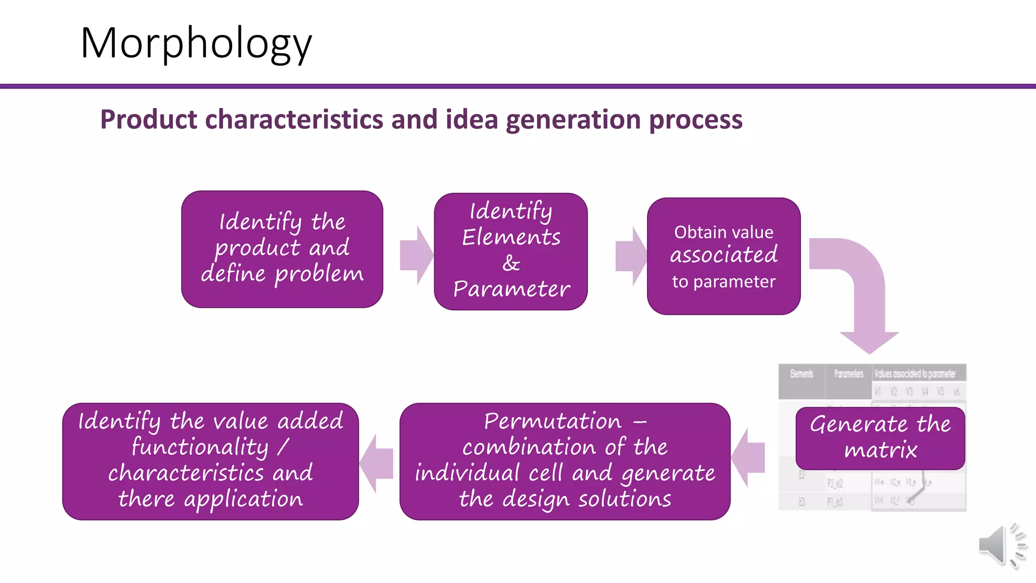 Creativity tools-part 3: Morphology | PPTX