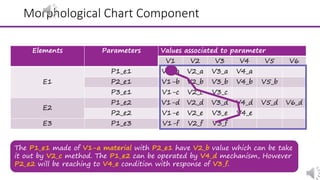 Creativity tools-part 3: Morphology | PPTX