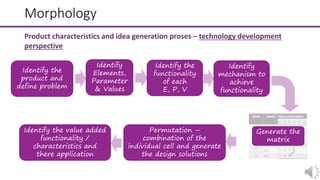 Creativity tools-part 3: Morphology | PPTX