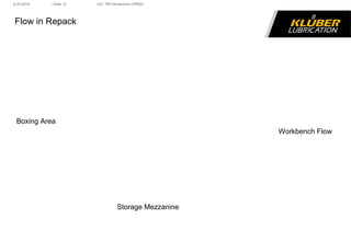 Packaging Project Final Presentation | PPT