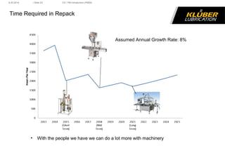 Packaging Project Final Presentation | PPT